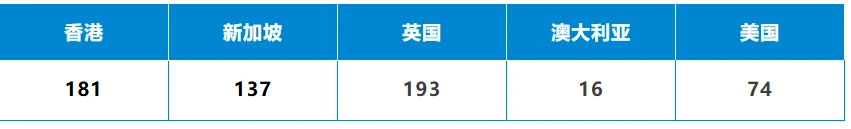 指南者留学25fall GPA 录取战绩报告 - 哔哩哔哩