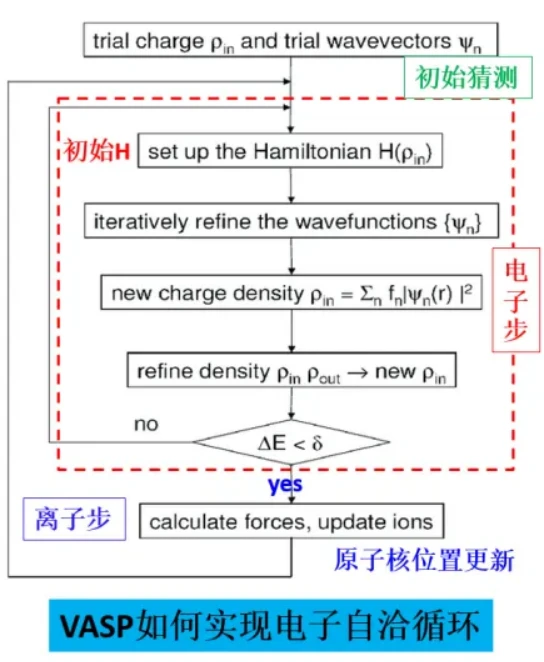 VASP零基础培训 - 哔哩哔哩