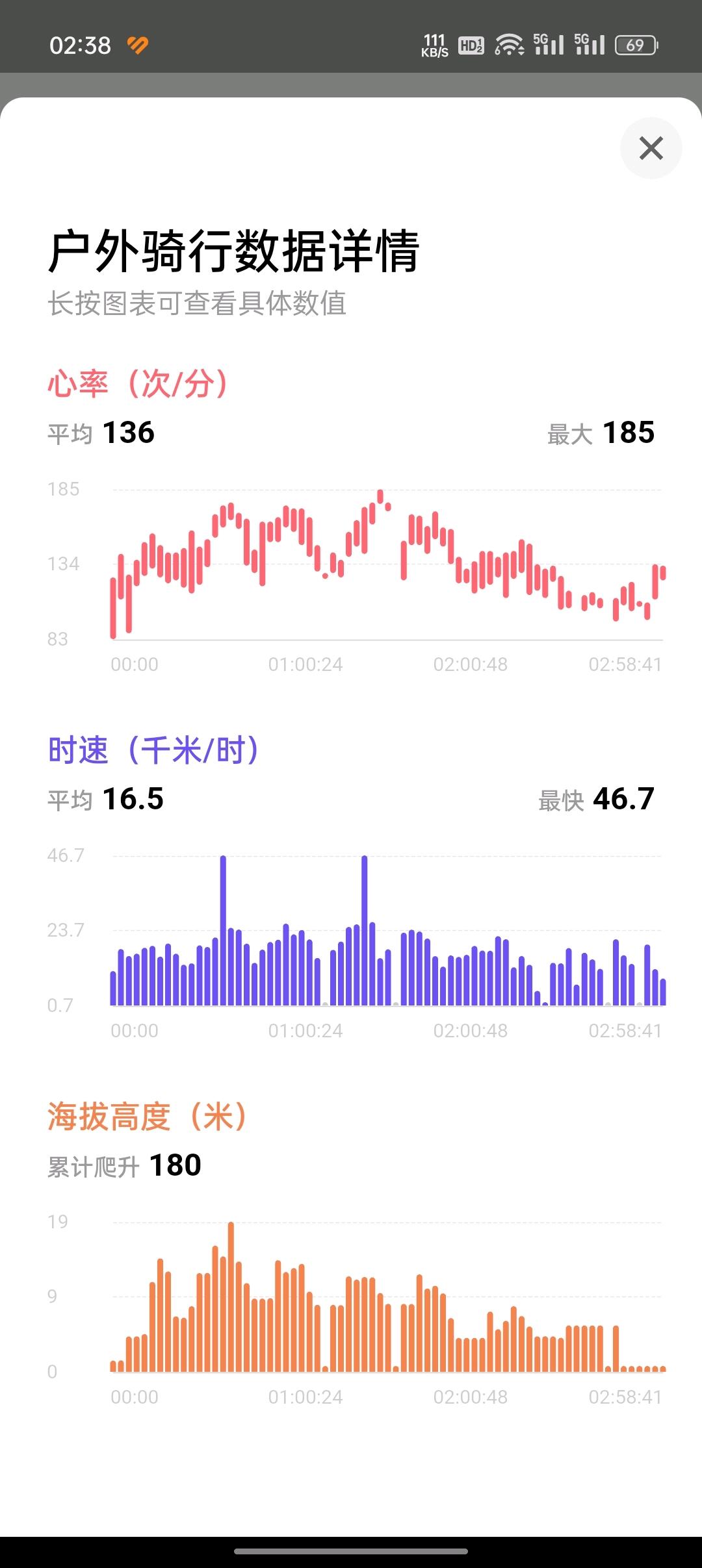 Vook V6真实骑行体验 - 哔哩哔哩