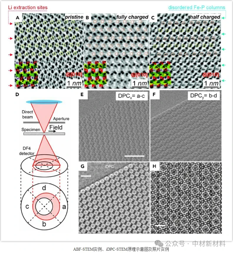 iDPC-STEM技术的原理及优势 - 哔哩哔哩