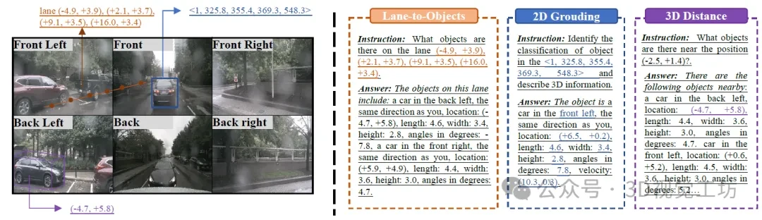 NVIDIA！OmniDrive：结合大模型推进自动驾驶3D感知、推理、规划 - 哔哩哔哩