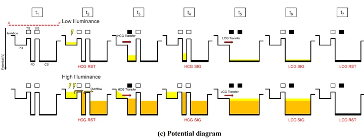 谈 LOFIC 在图像传感器中的应用 - 哔哩哔哩