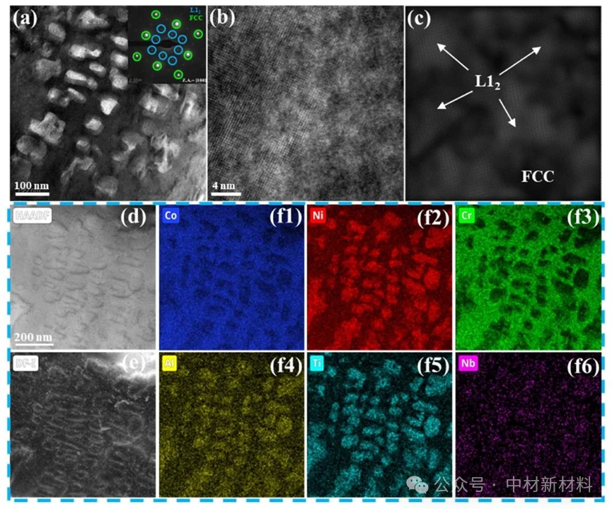 《MSEA》：热机械加工提升异质结构高熵合金的力学性能|| 中材检测助攻！ - 哔哩哔哩