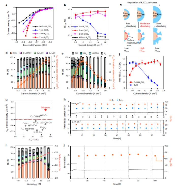 【文献解读】Nature子刊：碳酸盐壳层调控CuO表面重构以增强CO2RR - 哔哩哔哩