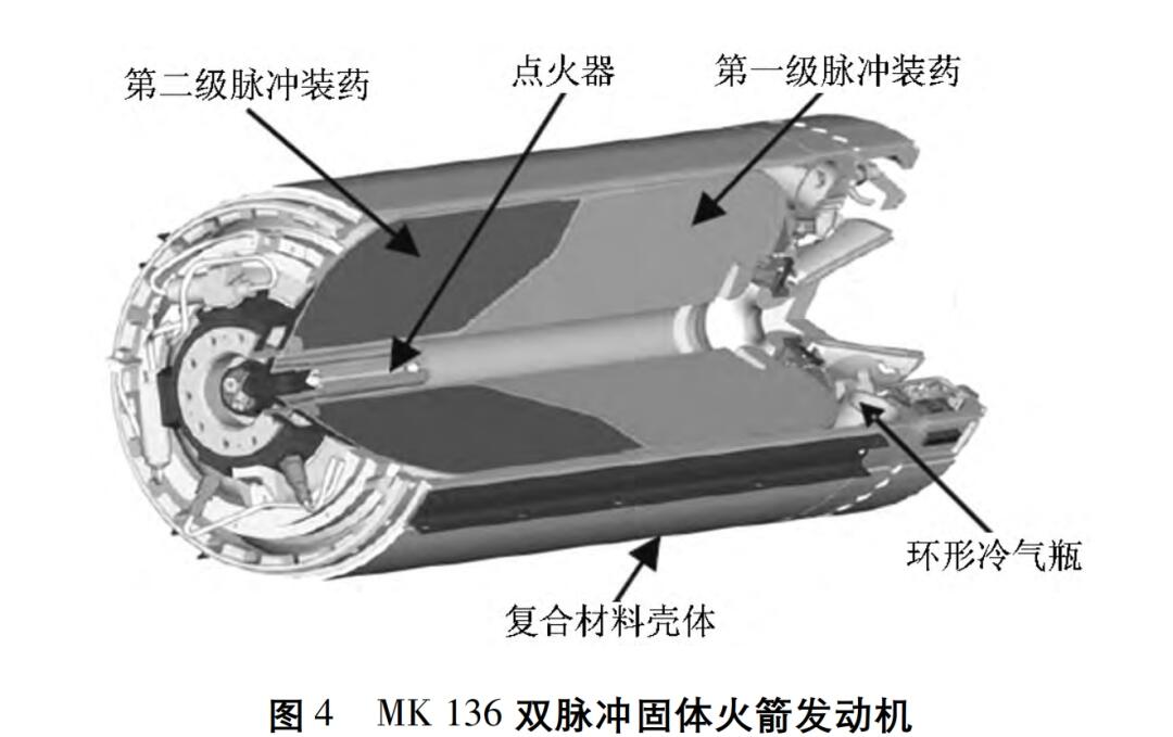 宙斯盾系统与标准系列导弹（3） - 哔哩哔哩