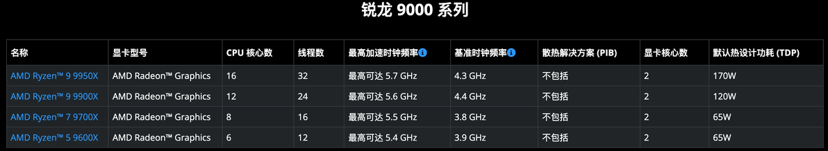 首款AM5迷你主机MS-A1一些细节补充 - 哔哩哔哩