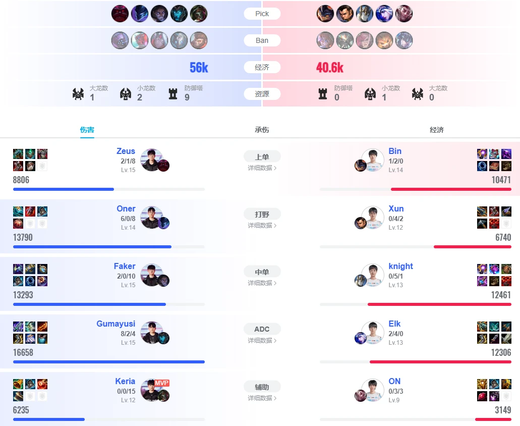 T1 vs BLG 2024年S14决赛双方阵容分析 - 哔哩哔哩