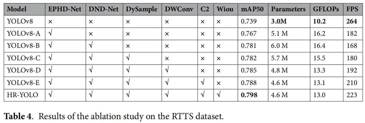 高分创新点！基于Transformer的YOLO目标检测！ - 哔哩哔哩