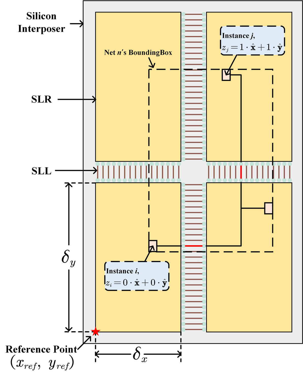 OpenPARF 2.0:开源大规模Multi-die FPGA布局框架 - 哔哩哔哩