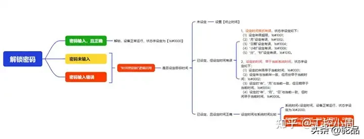 TIA博途安装时，提示缺少“.NET3.5”怎么处理？ - 哔哩哔哩