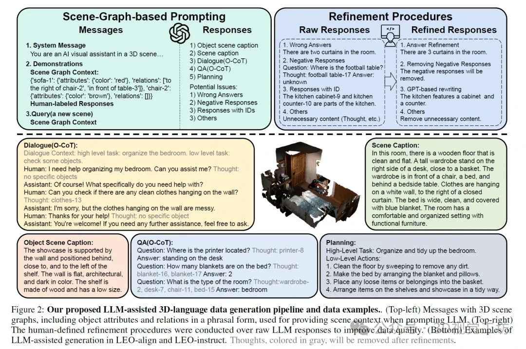 ICML'24开源 | LEO：首个三维世界中的具身通用智能体 - 哔哩哔哩