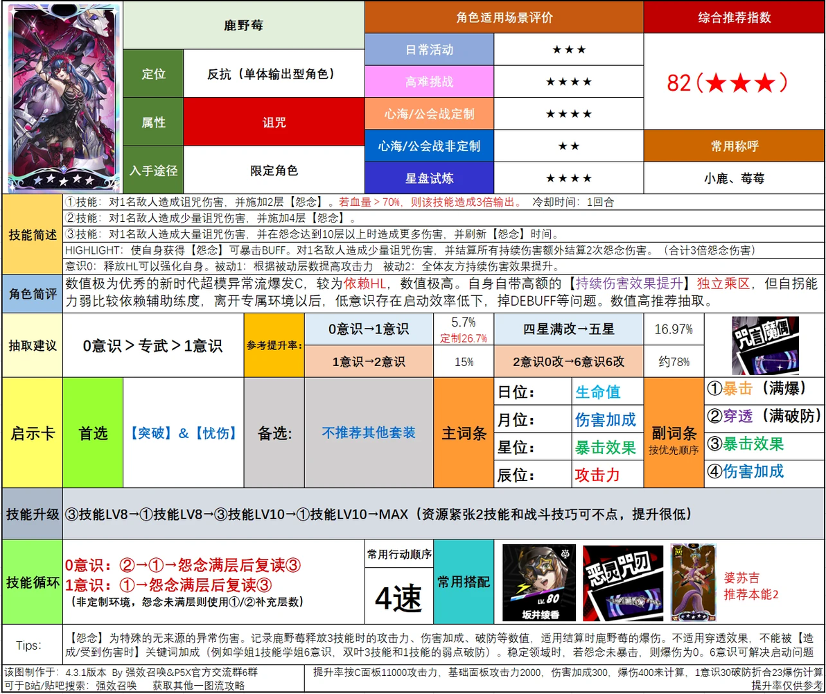 磨练欲望：30S就能看懂的一图流攻略——P5X-女神异闻录：夜幕魅影 - 哔哩哔哩