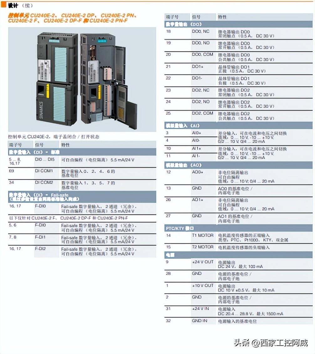 驱动调试第005期-SINAMICS G120编码器选择及配置 - 哔哩哔哩