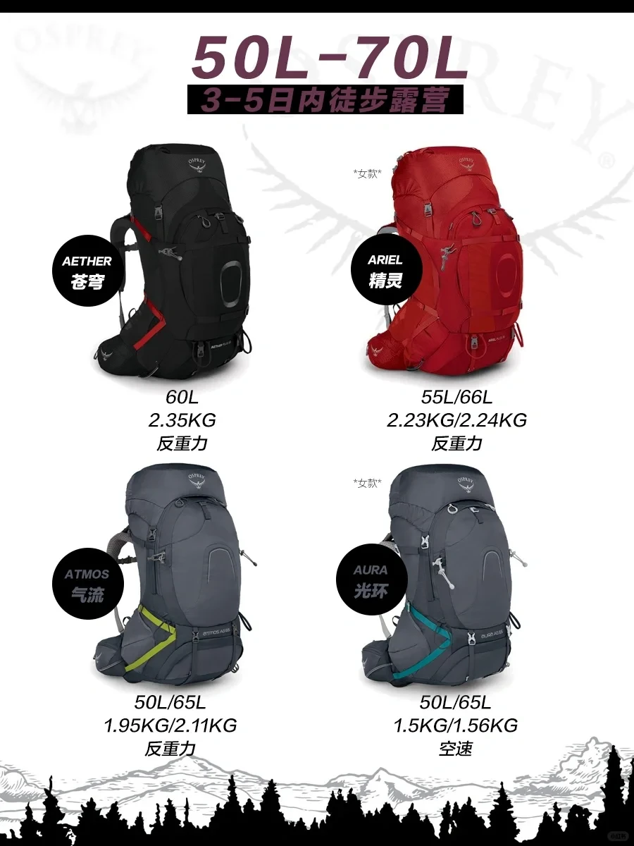 户外装备：最强背包小鹰买哪只？Osprey17大系列25个尺寸大全！ - 哔哩哔哩