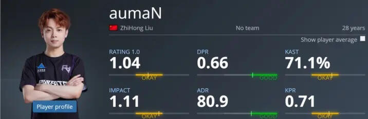 TYLOO官宣aumaN加入CS分部 老VG五人组于TYLOO重聚 - 哔哩哔哩