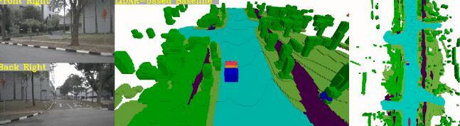 BEV和Occupancy，为何撑起了自动驾驶的半边天? - 哔哩哔哩