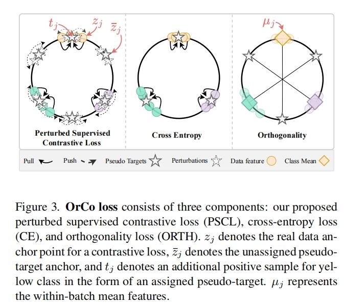 持续学习/终身学习/增量学习（CVPR2024合集（1）2024.10.12） - 哔哩哔哩