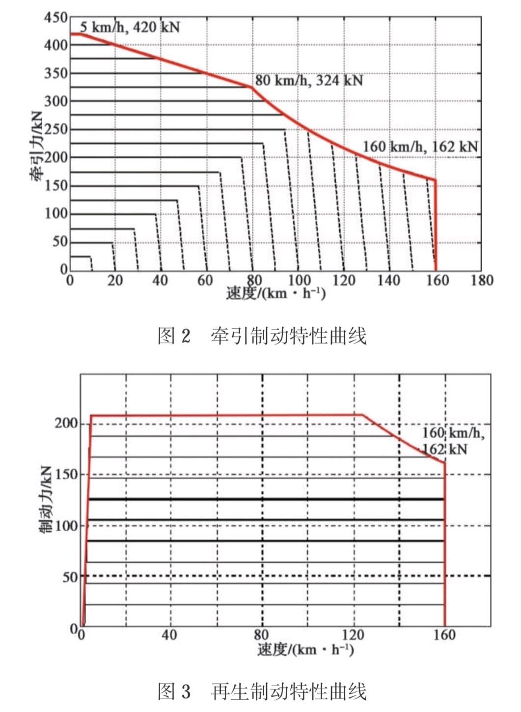 【科普】姗姗来迟-中国铁路总公司|中车大同电力机车股份有限公司|HXD2D型电力机车 - 哔哩哔哩