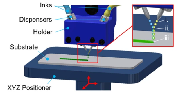 MicroFab 高精度双喷头反应性喷墨（RIJ）3D打印高活性有机硅 - 哔哩哔哩