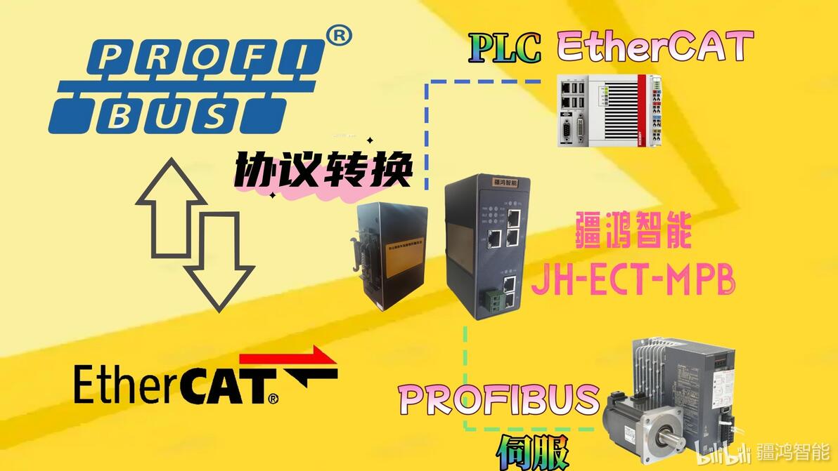 工业网关在包装印刷厂的应用：疆鸿智能PROFIBUS转ETHERCAT解决方案 - 哔哩哔哩