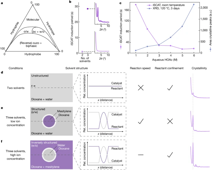 COFs，又一篇Nature！ - 哔哩哔哩