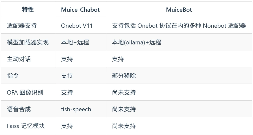 从 Muice-Chatbot 迁移至 MuiceBot - 哔哩哔哩