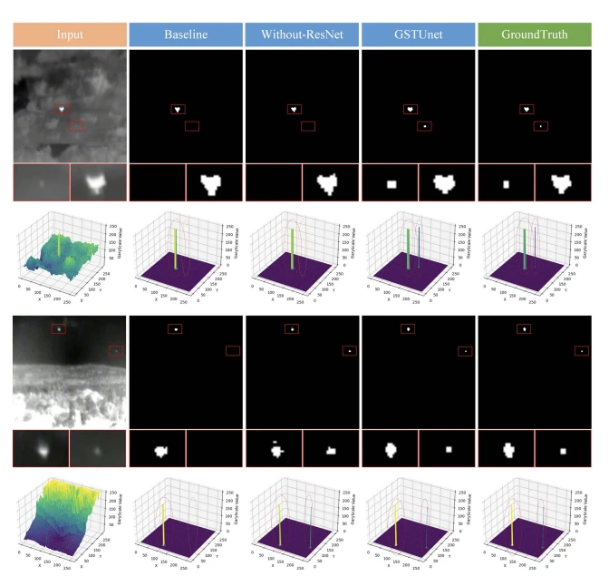 小目标检测的终极答案？Transformer+Swin架构，COCO数据集mAP - 哔哩哔哩