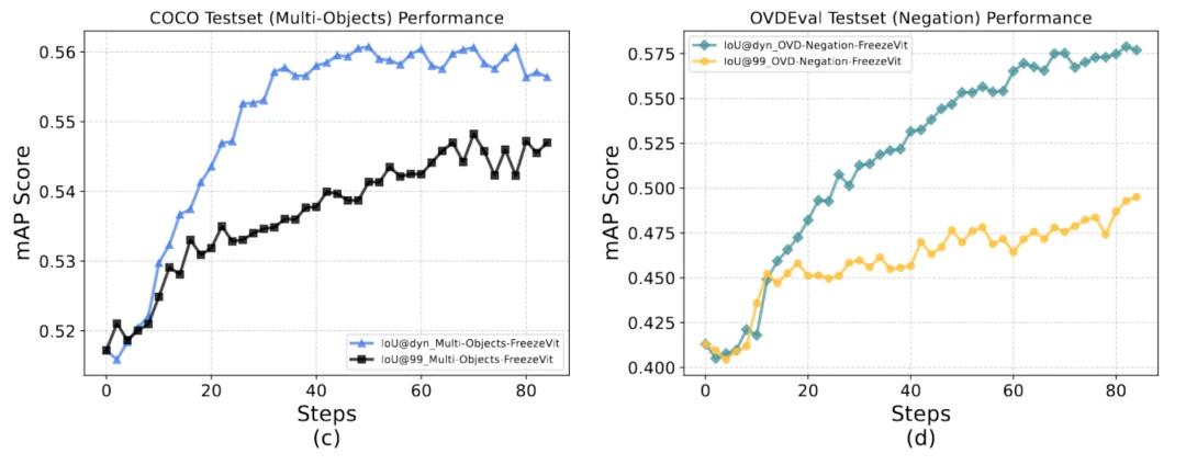 V-Triune |One RL to See Them All 视觉-语言任务统一强化学习 - 哔哩哔哩