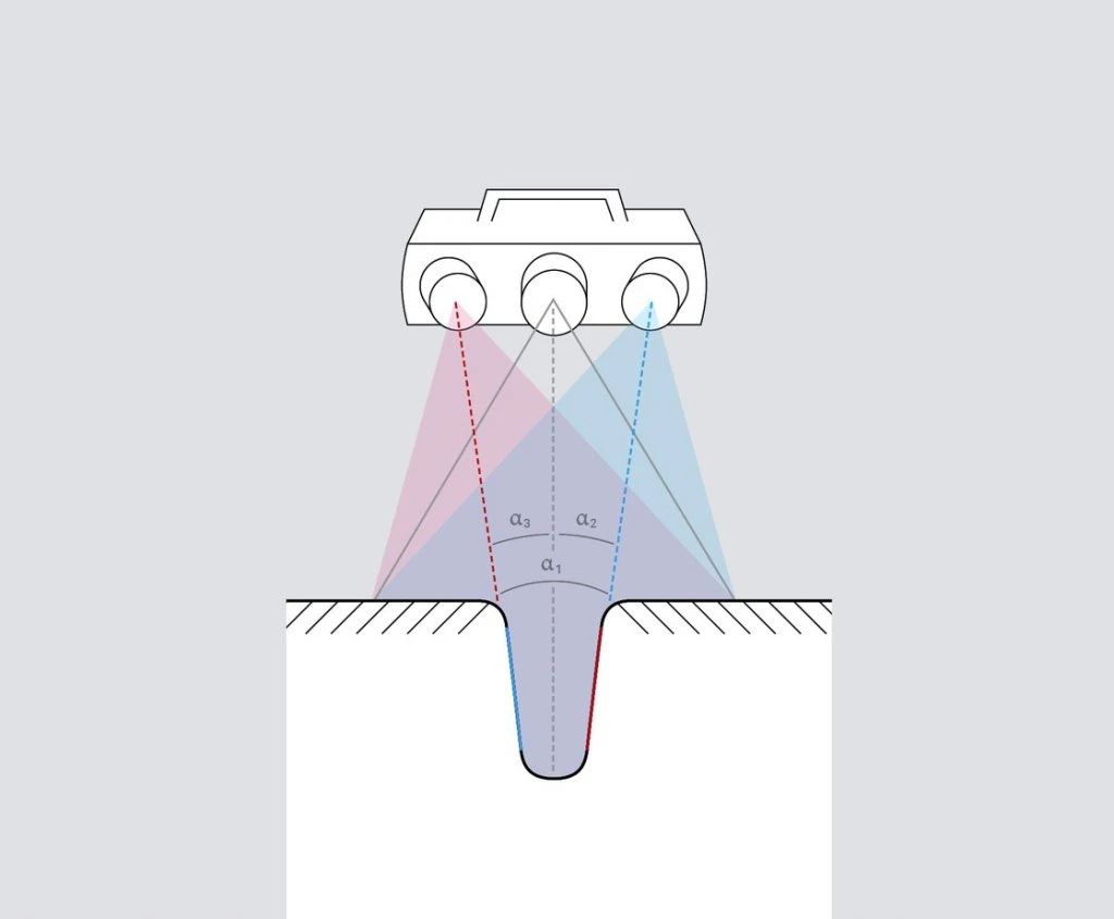 ZEISS ATOS Q 三维光学扫描仪 | 诺斯顿 - 哔哩哔哩