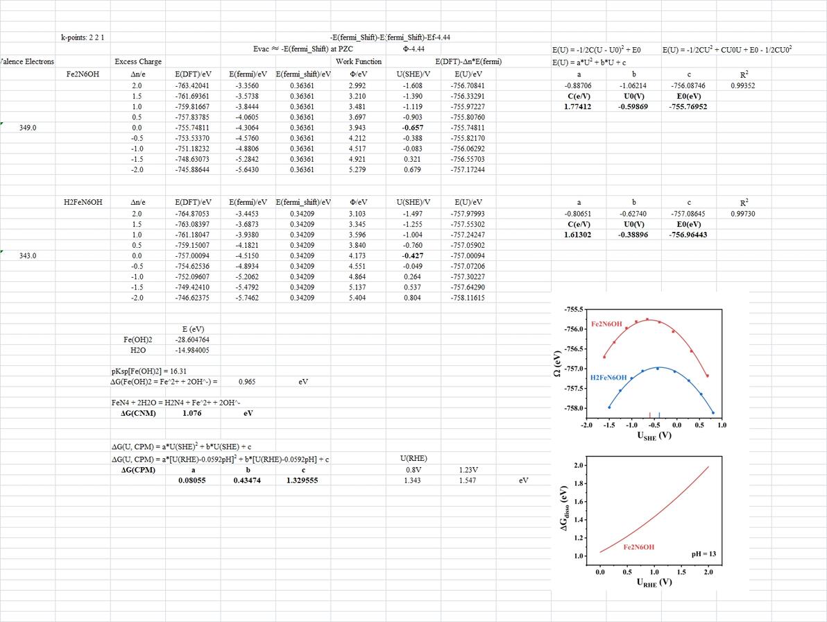 【使用for循环和sed命令简化VASP恒电势计算流程】 - 哔哩哔哩