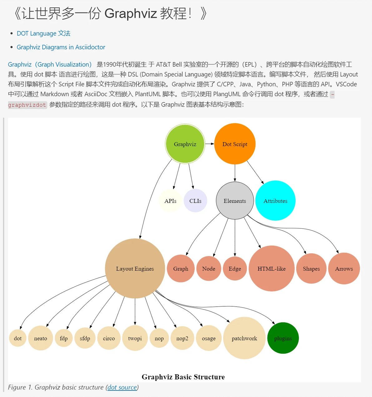 让世界多一份 Graphviz 教程！ - 哔哩哔哩
