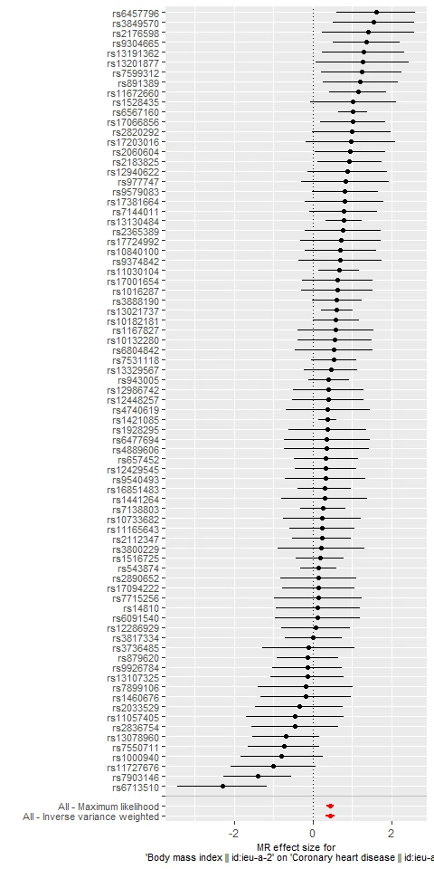 孟德尔随机化分析 - 哔哩哔哩