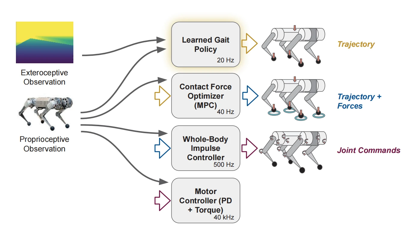 四足机器人之麻省理工机械狗MIT Cheetah（研发资料汇总） - 哔哩哔哩