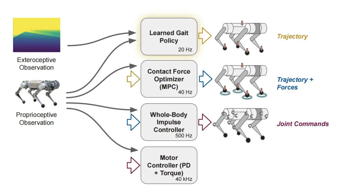 四足机器人之麻省理工机械狗MIT Cheetah（研发资料汇总） - 哔哩哔哩