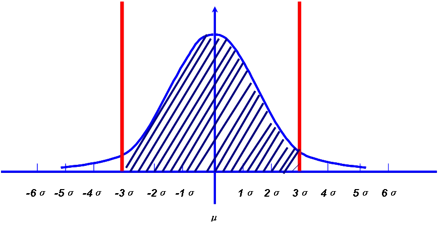 六西格玛虽然很难，但看完这篇“吹吹牛”足够了！（附PPT详解教材） - 哔哩哔哩