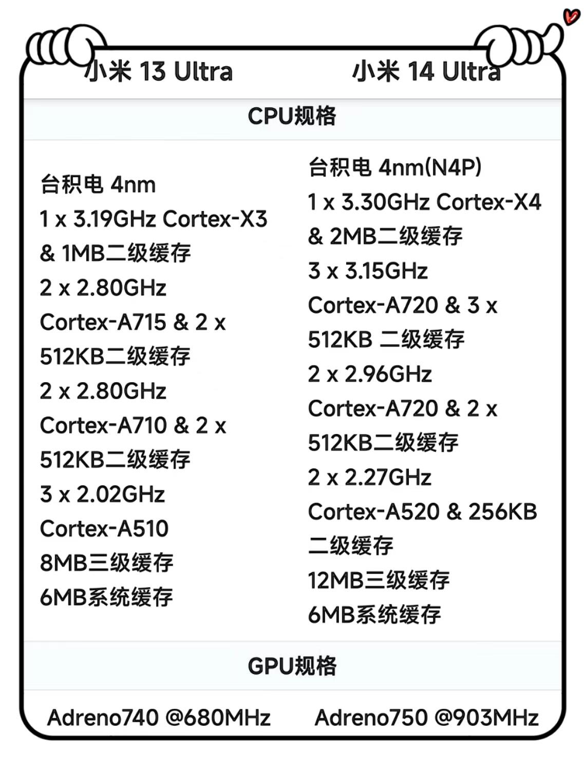 小米14Ultra vs 小米13Ultra：全面解析升级细节，值不值得拥有？ - 哔哩哔哩