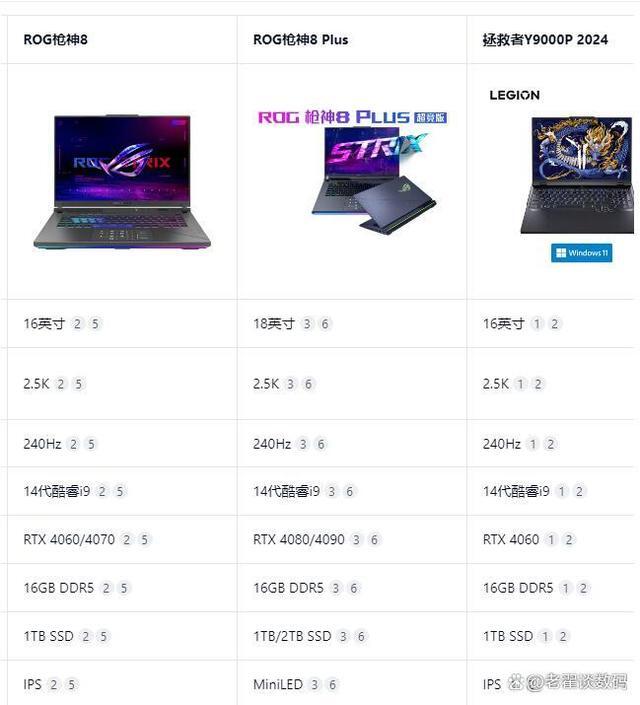 都是RTX4060独显，rog枪神8/8Plus对比联想拯救者y9000p 2024怎么选？售价，配置区别 - 哔哩哔哩