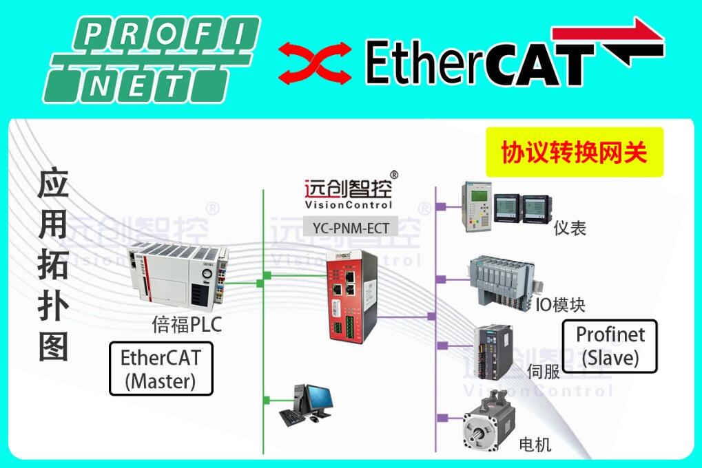 分布式时钟同步黑科技:ProfiNet转EtherCAT协议转换网关技术拆解 - 哔哩哔哩