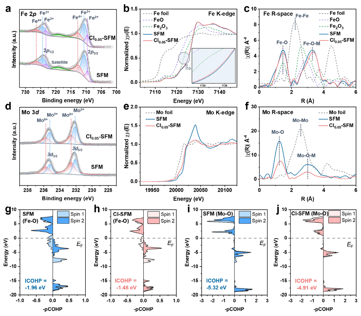 大连化物所包信和院士、汪国雄教授团队Adv. Mater. - 哔哩哔哩