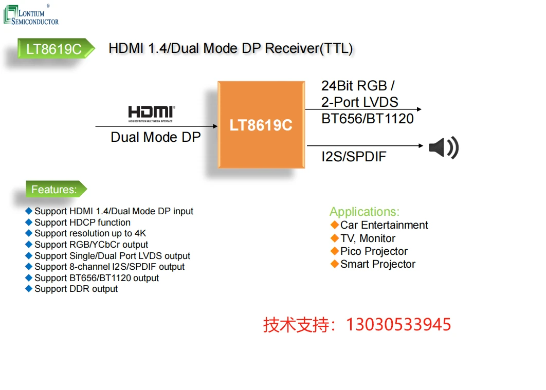 龙迅HDMI转RGB方案LT8619B LT8619C - 哔哩哔哩