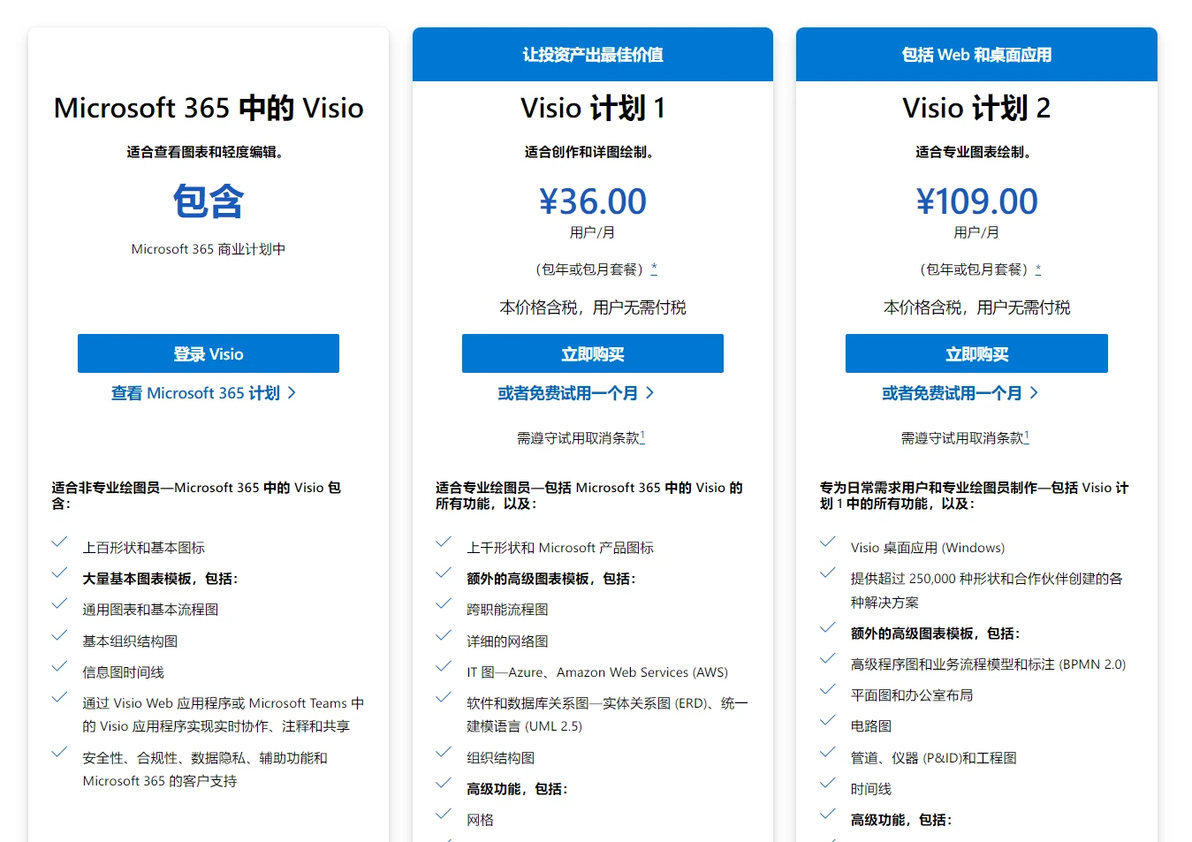 微软Visio软件是什么？Visio从入门到精通的保姆级教程（附Visio替代软件） - 哔哩哔哩