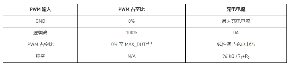 AN155 - 利用微控制器调节MP2759 充电电流 - 哔哩哔哩