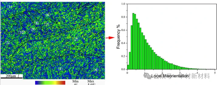 EBSD精讲-极图织构分析：1.织构的定义 - 哔哩哔哩