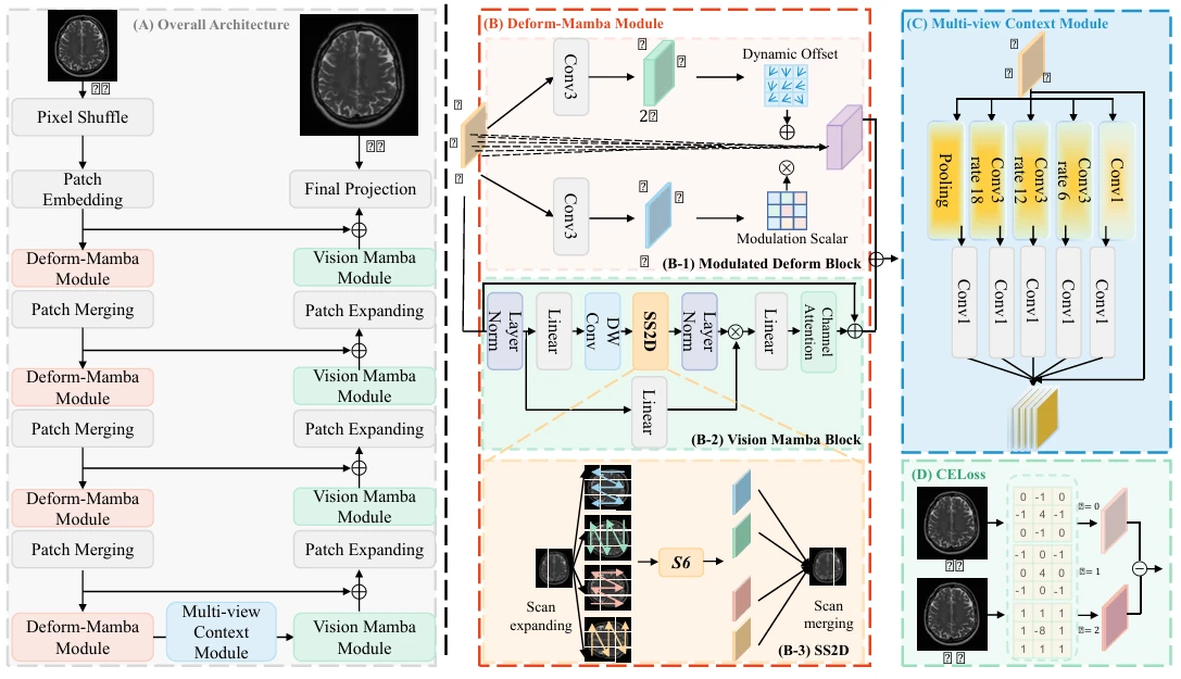 又一篇CCF-A！多尺度Mamba“ 杀疯了 ” .... - 哔哩哔哩