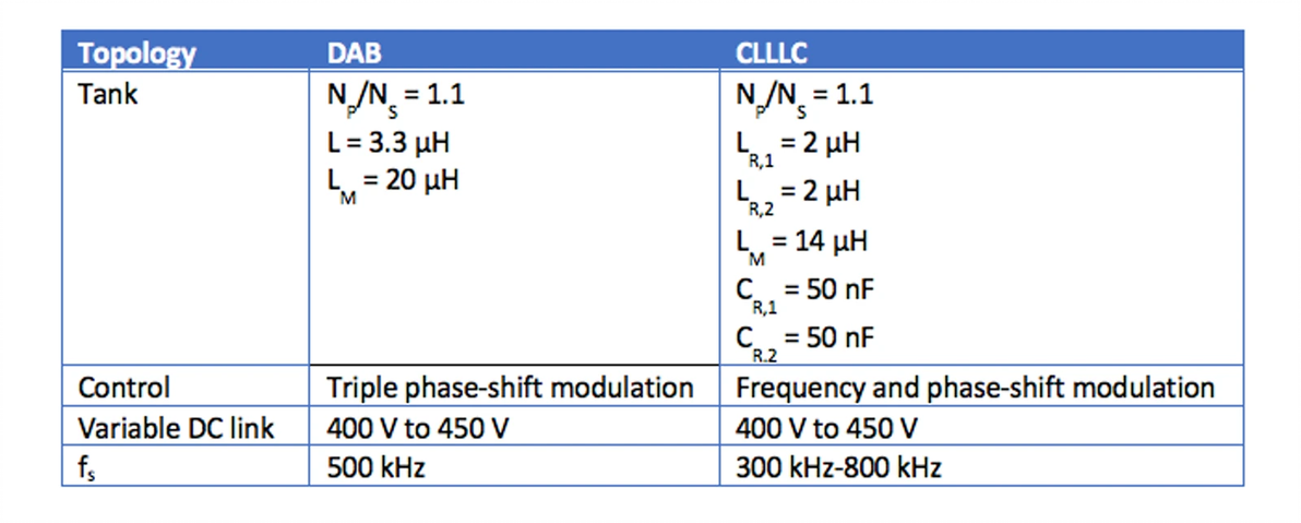 源来如此 | 用于电动汽车车载充电器的 CLLLC 与 DAB 比较 - 哔哩哔哩