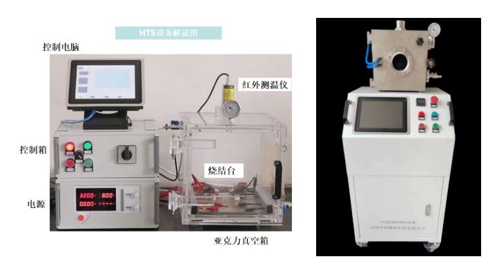 向Nature/Science冲击！ - HTS高温热冲击超快材料制备装置 - 哔哩哔哩