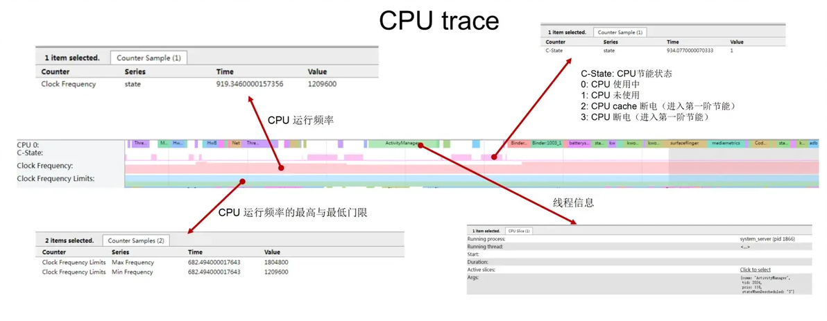 补充讲解perfetto/systrace的CPU Trace信息详解和抓取方法 - 哔哩哔哩
