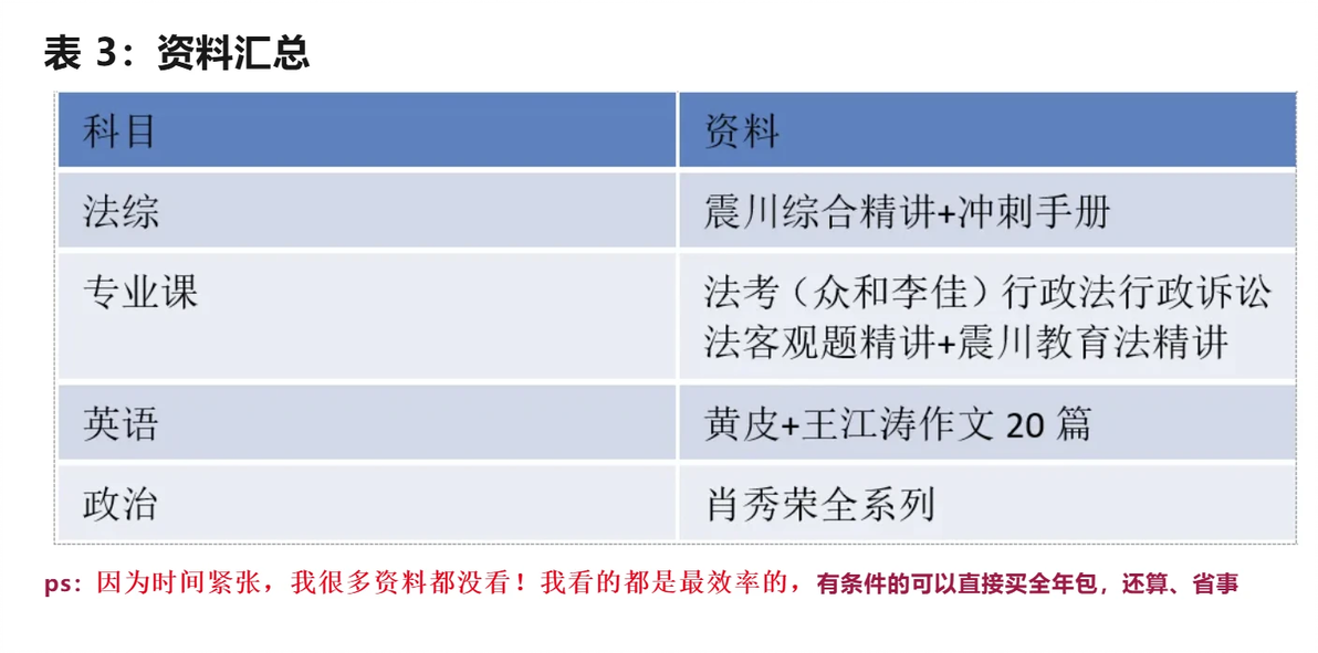 华政考研三个月极限冲刺第一名上岸——假如你重生在了考研前三个月 - 哔哩哔哩