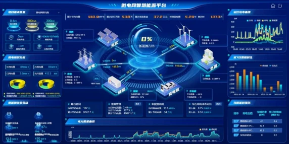 AcrelEMS 3.0微电网智慧能源管理系统解锁零碳园区实施路径 - 哔哩哔哩