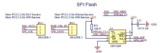 四、GD32 MCU 常见外设介绍（8）SPI 模块介绍 - 哔哩哔哩
